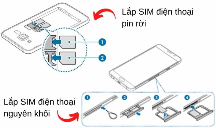 Cách lấy sim Samsung - Tháo lắp sim điện thoại Samsung